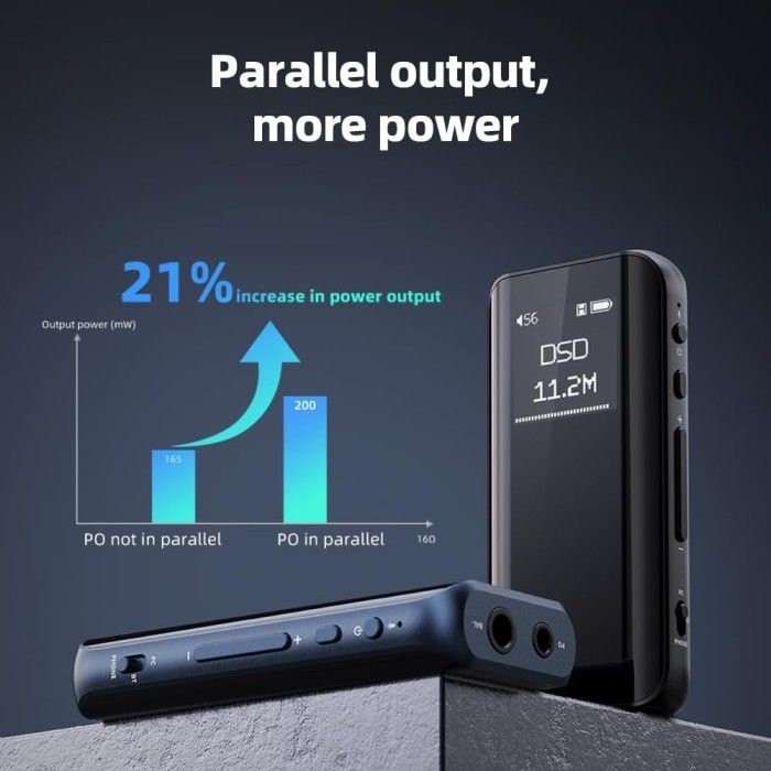 FIIO BTR15 PORTABLE BLUETOOTH DAC AND HEADPHONE AMP AMPLIFIER BTR 15 ...