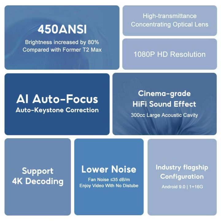 Wanbo New T2 Max Auto Foucs Projector 1080P 4K Decode Phone Mirror Home ...