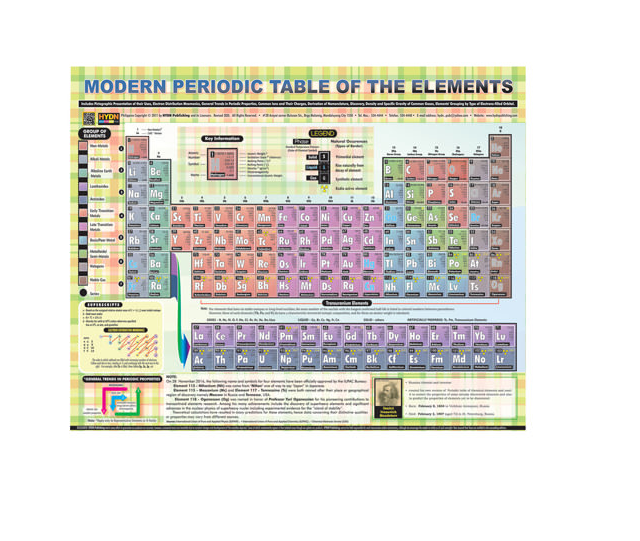 Modern Periodic table of Elements Small/Big 1Piece | Lazada PH