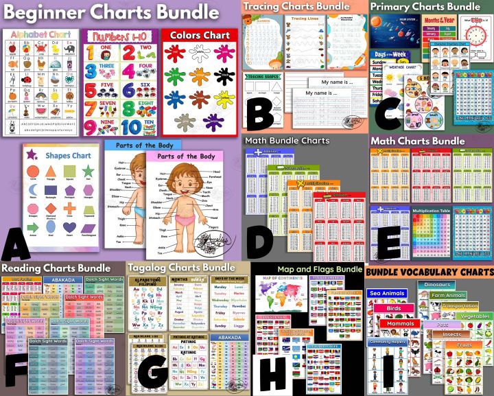 BUNDLE Kids Educational Wall Chart (Set Laminated A4) - Alphabet ...