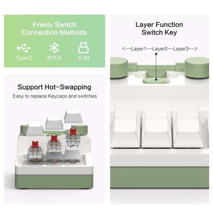 2.4G Wireless Macropad Custom Hotkeys 6 Key Knob Mini USB-C RGB ...