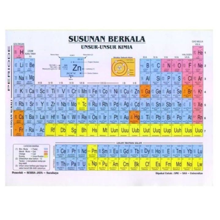 Tabel Periodik / Tabel Unsur Kimia /Susunan Berkala | Lazada Indonesia