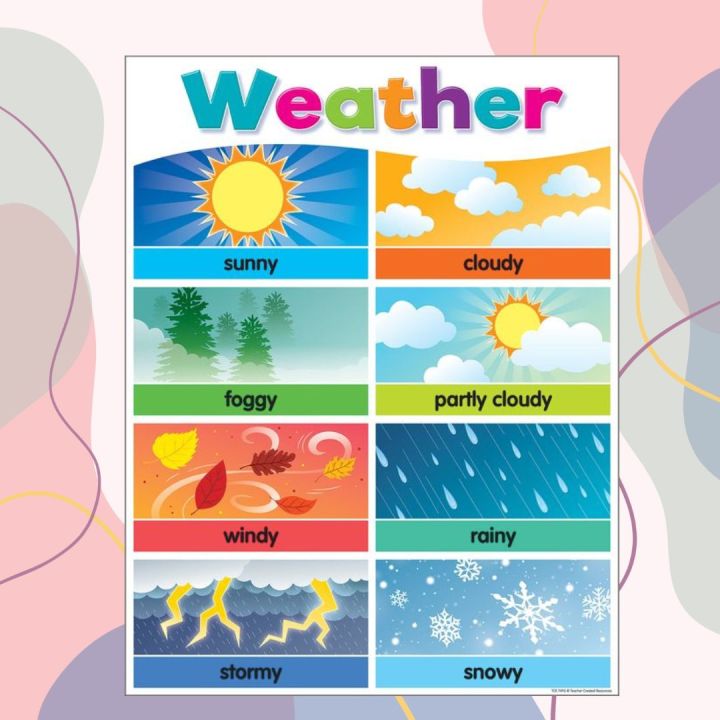Laminated Educational Charts for kids | Lazada PH