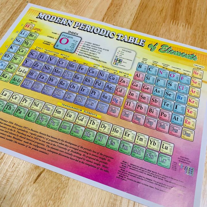 2024 1 pc Modern Periodic Table of Elements Poster | Lazada PH