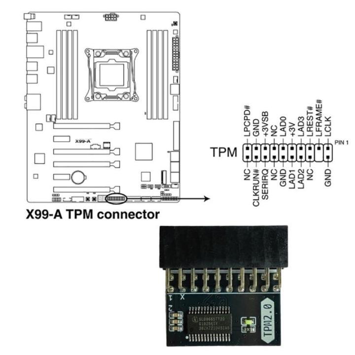 TPM 2.0 Security Module Replacement For Motherboard TPM Chip With DDR4 ...