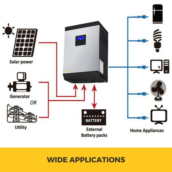 VEVOR Hybrid Solar Inverter MPPT 3KVA 2400W / 5KVA 4000W Pure Sine Wave ...