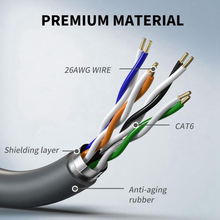 For Star Link Gen3 Cable 3rd Generation Router Link RJ45 Network Cable ...