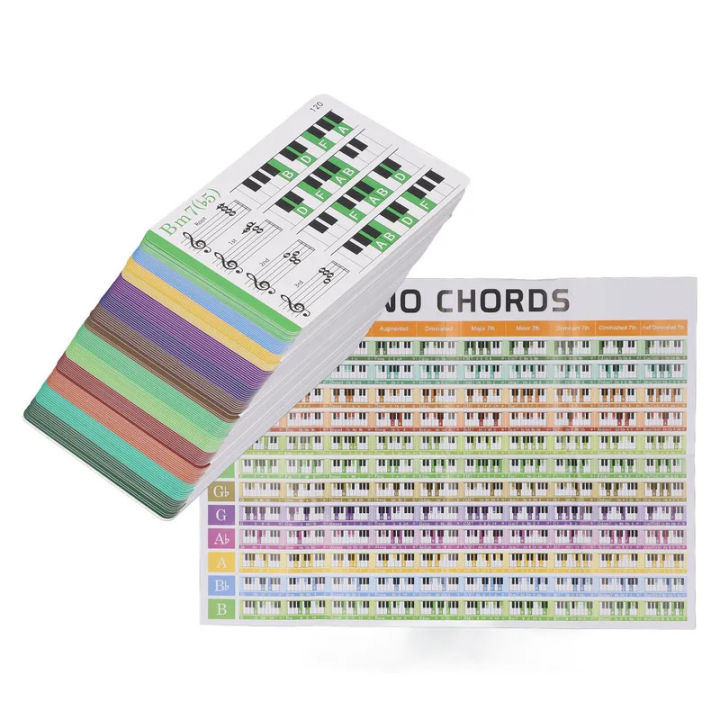 Music Flash Cards Colored Copper Plate Paper Piano Color Coded Flash ...