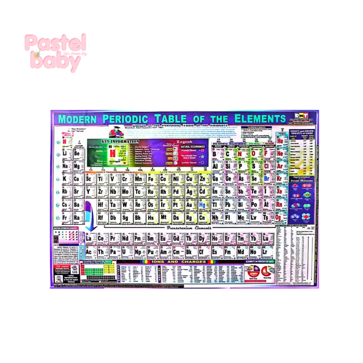 Periodic Table Of Elements 12X17.5 Inch Sealed With Plastic Sold Per ...