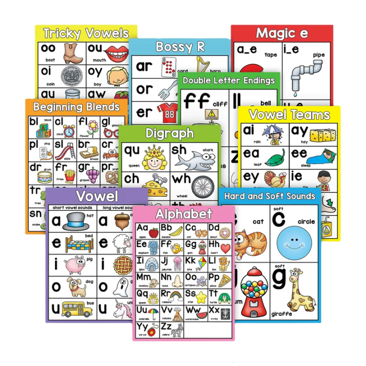 10Sheets Basic Phonics Poster 10 Themes Children Language Learning ...