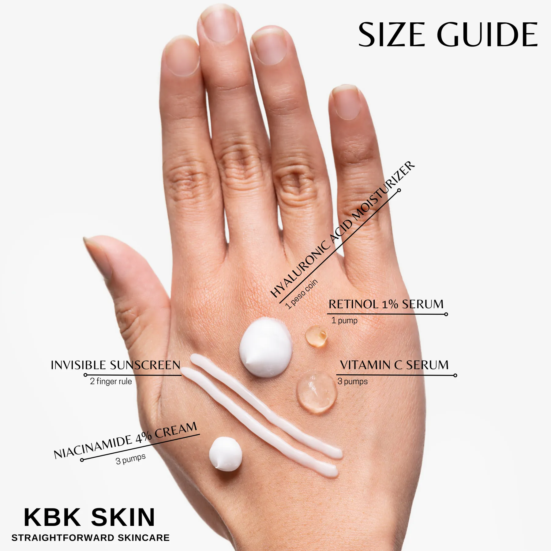 MINI KBK SKIN PREMIUM SET (RETINOL, NIACINAMIDE, VITAMIN C SERUM ...
