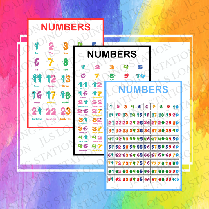 EDUCATIONAL CHARTS NUMBERS ONLY (LAMINATED) A4 SIZE | Lazada PH