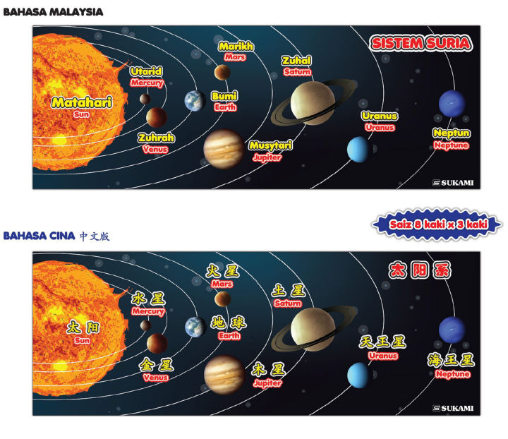 Banner Sistem Suria Solar System In Bahasa Malaysia Cina Ready Stock