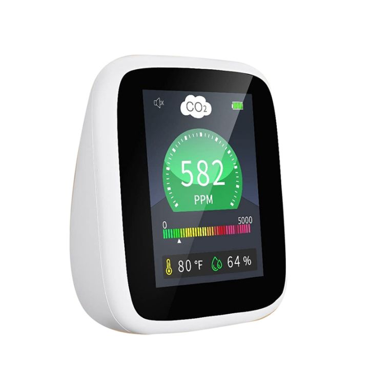4-In-1 Air Quality Monitor CO2 Detector Portable CO2 Monitor ...