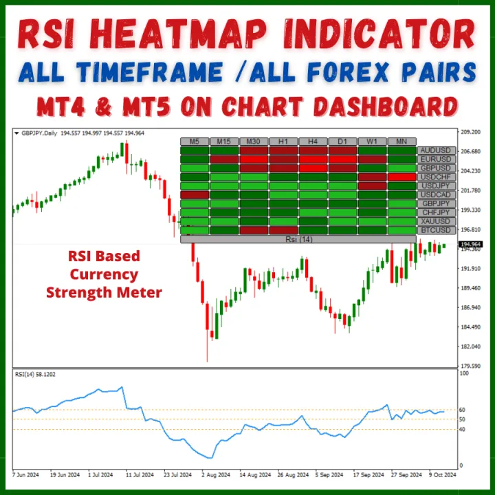 RSI Heatmap Indicator MT4 MT5 Multi Time-Frame Multiple Forex Pair Currency Strength Meter Based ...