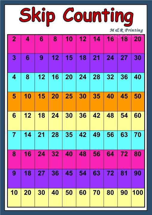 SKIP COUNTING LAMINATED CHART | Lazada PH