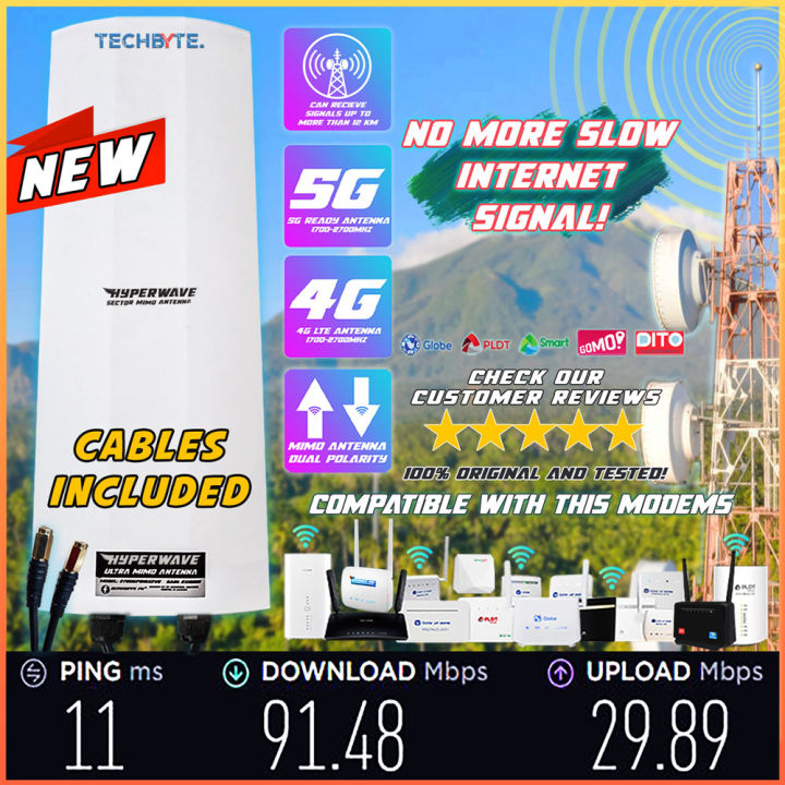 Hyperwave Sector WiFi MiMo Antenna for Prepaid WiFi Routers and Modems ...