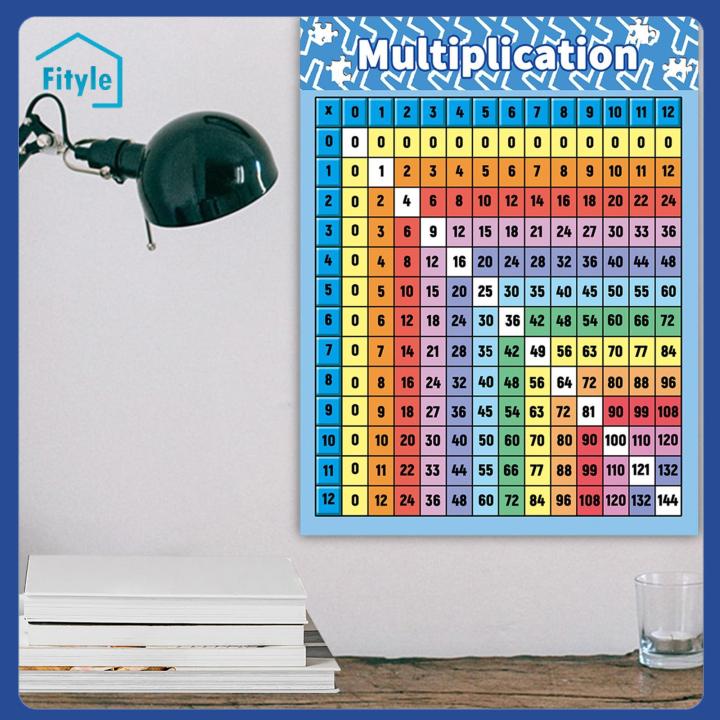 Fityle Multiplication Chart Poster ,Multiplication Table ,Math Chart ...