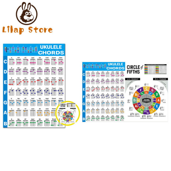 Ukulele Chord Chart 280x210mm/572x400mm Common Chord Progressions ...