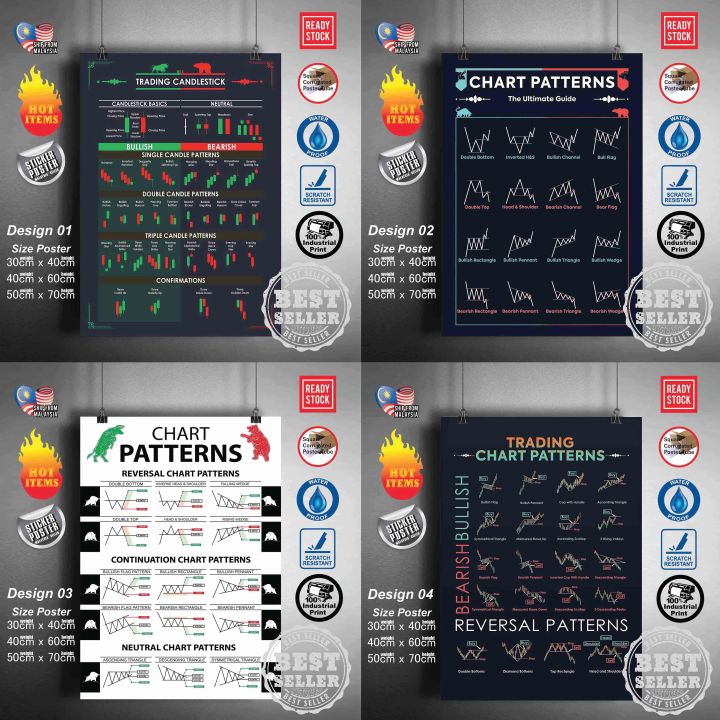 (Ready Stock) Candlestick Patterns poster sticker Trading Charts ...