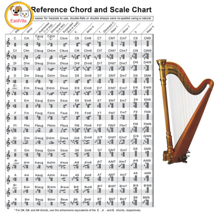 Harp Chord Chart For Beginner Kids Chords Reference Poster Fingering ...