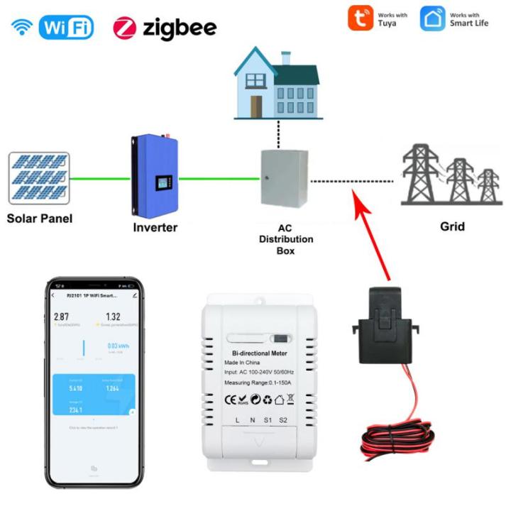 【Online】 Wifi Zigbee Tuya Smart Bi Directional Energy Meter 150a Clamp ...