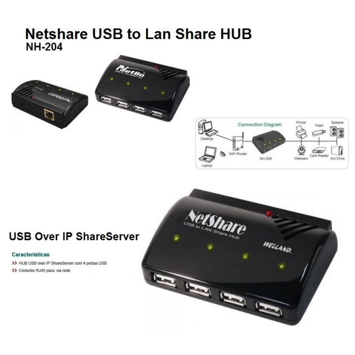NetShare NH-204 USB to Lan Ethernet With ( AC Power 5V ) Share Hub 4-Port USB Over IP ...