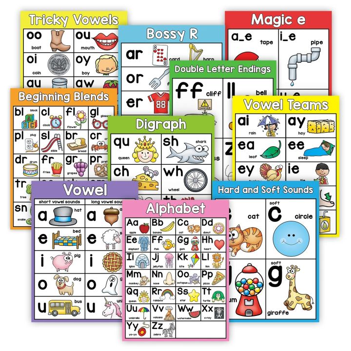 English Phonics Posters 10Pcs/Set A4 Big Card Alphabet Chart Classroom ...
