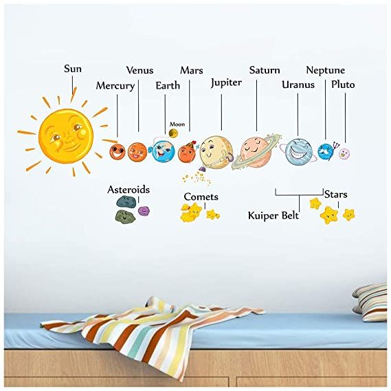 STIKER DINDING ANAK XY1076 PLANETS KIDS PLANET ANAK STICKER LUCU ...