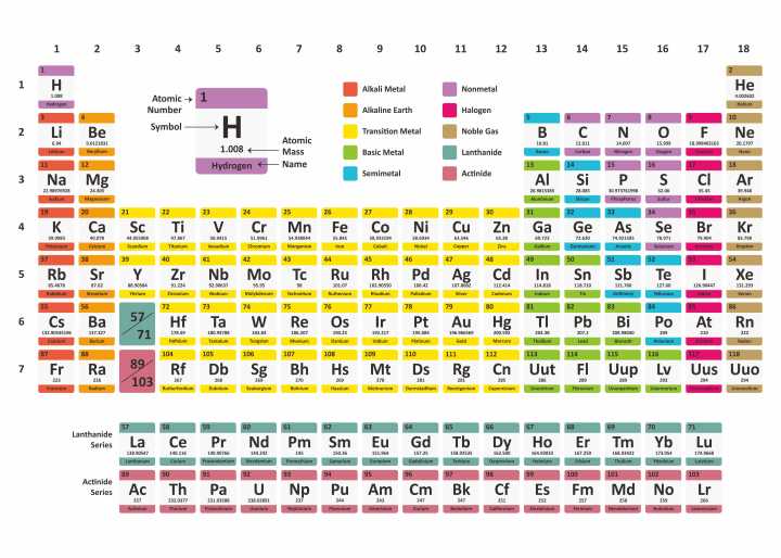 Tabel Periodik | Prd01 - A4 | Poster Tabel Periodik Custom | Lazada ...