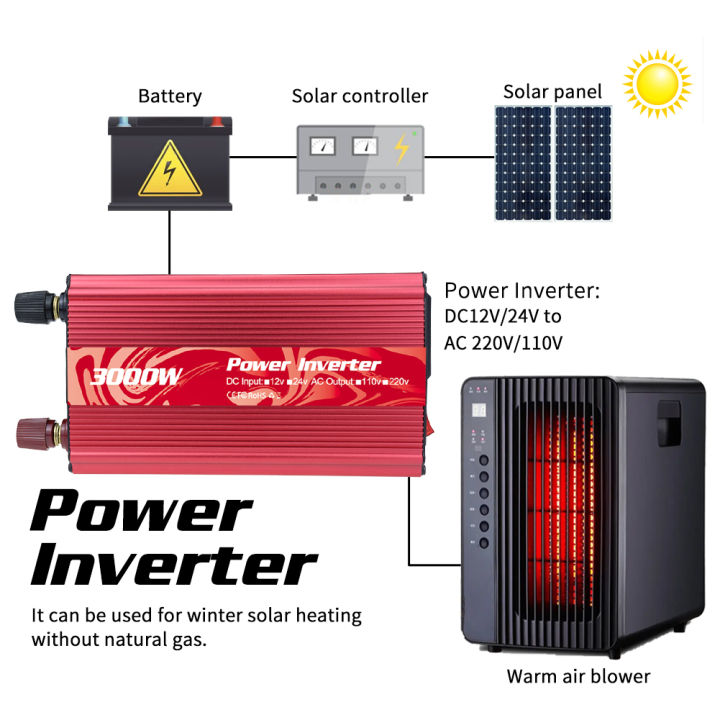 【Red】Car Power Inverter Transformer 3000W Power Inverter DC 12V/24V To ...