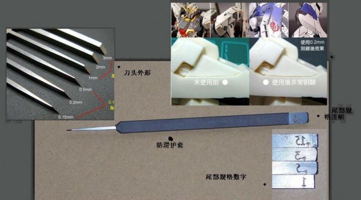 Model-making tool, scribe knife, push knife, scribe knife (0.15mm-3mm ...