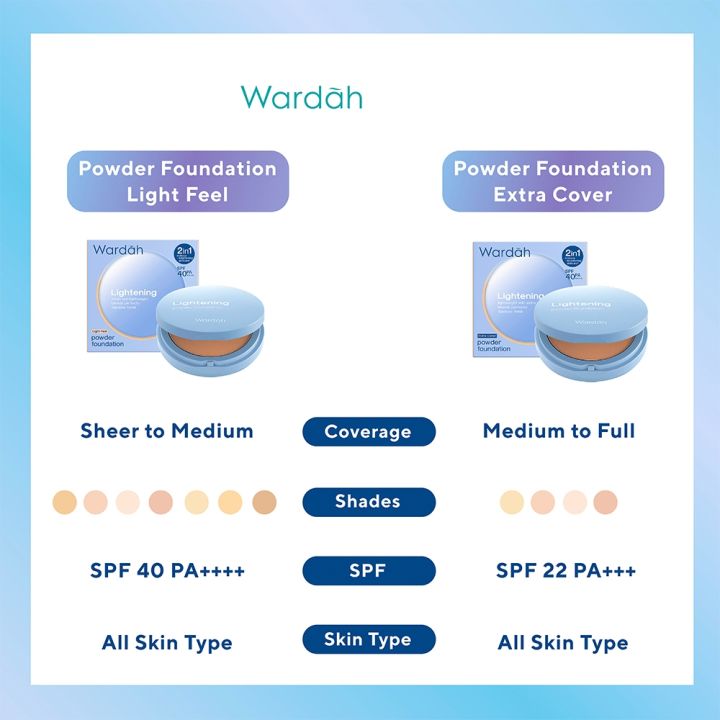 Wardah Lightening Powder Foundation Extra Cover SPF 22 | Lazada Indonesia