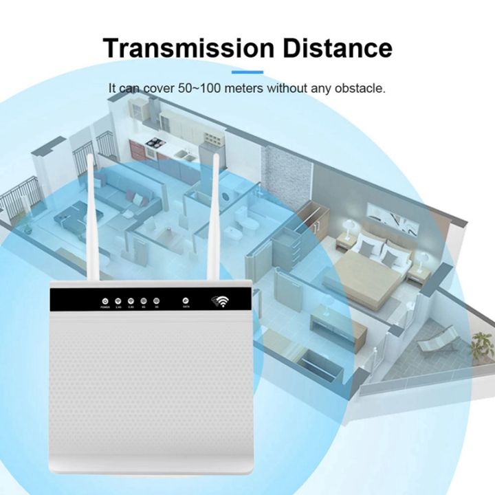 LT290 4G with 2 Antennas Vertical 1200M Dual Band Cat6 RJ45 RJ11 ...