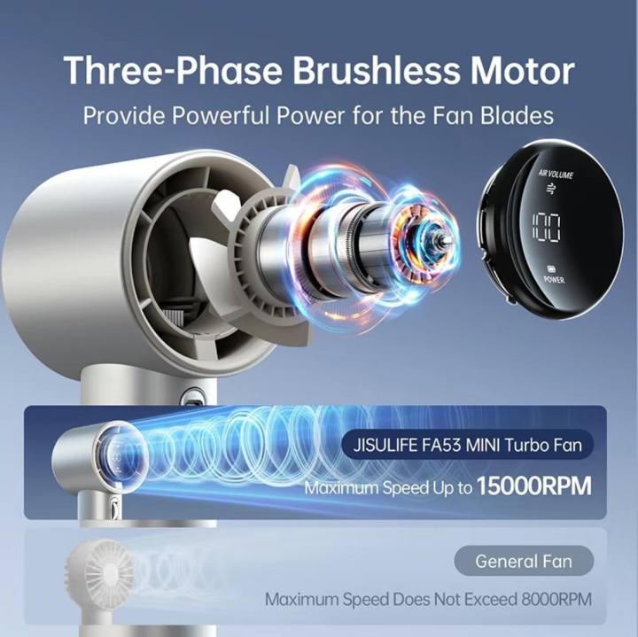 JISULIFE Mini Fan Rechargeable Handheld Jet Fan Strong Wind 100 Gear ...