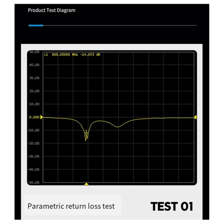 HELTECAUTOMATION LoRa Wireless Bridge with Antenna "WiFi/Bluetooth LoRa" Signals ESP32 SX1276 ...