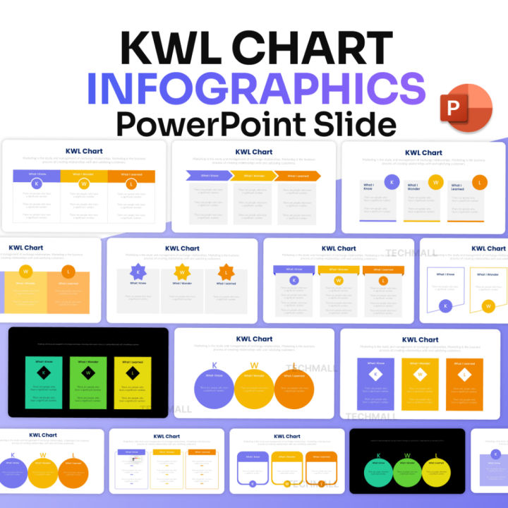 KWL Chart Infographics PowerPoint Presentation Template | Easy Edit ...