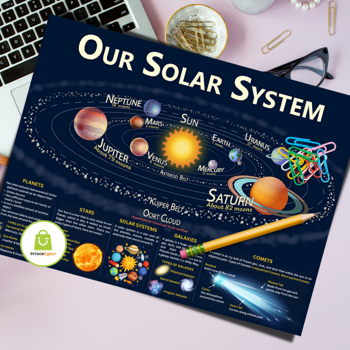 SOLAR SYSTEM CHARTS / PLANETS A4 Size Laminated Educational Preschool ...