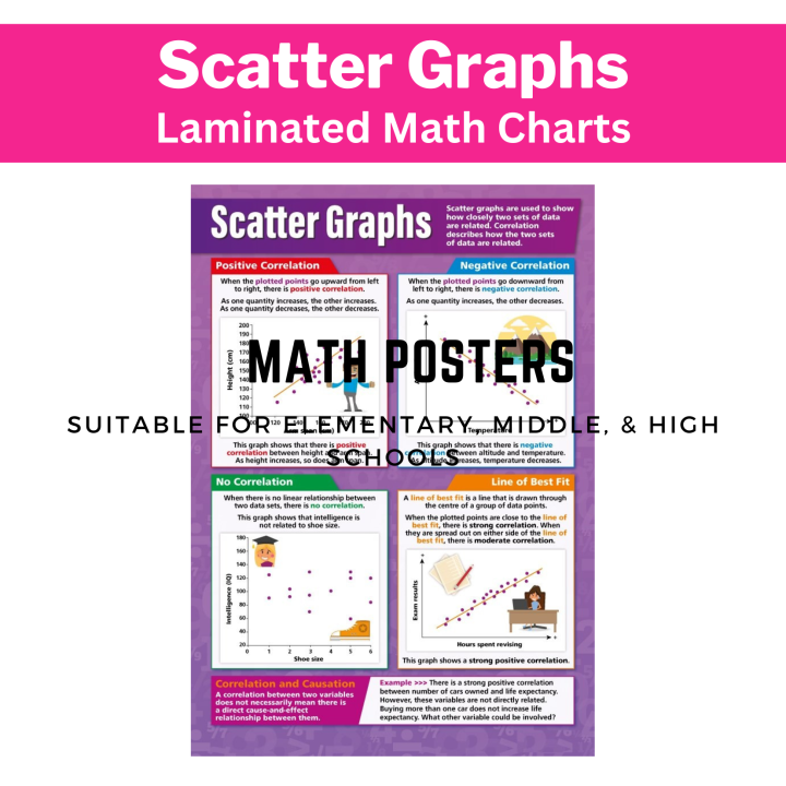 EDUCATIONAL MATH CHARTS SCATTER GRAPHS MATH POSTERS CHARTS, BASIC MATH ...