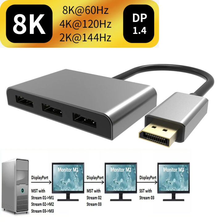 【official Products】 Displayport Mst Hub 144hz Displayport Hub Multiple Monitors Splitter 1x3