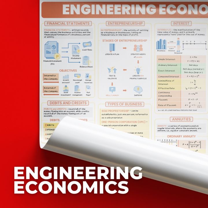 Engineering Economics - Academic Poster | Lazada PH