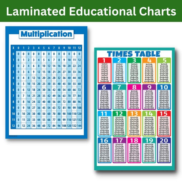 Laminated Multiplication Charts, Time Table Charts, Math Charts for ...