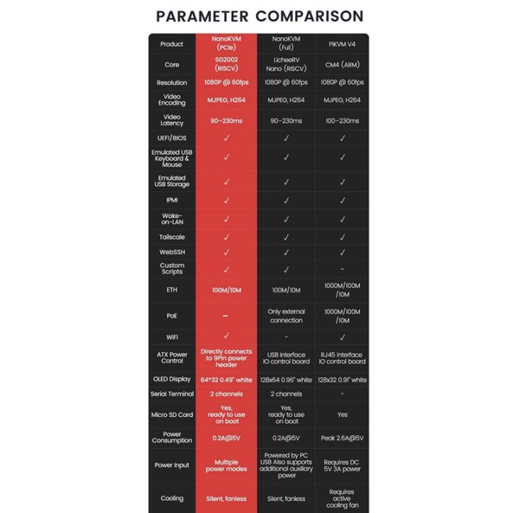 NanoKVM-PCIe PiKVM Mini Remote Control Operation and Maintenance Server ...