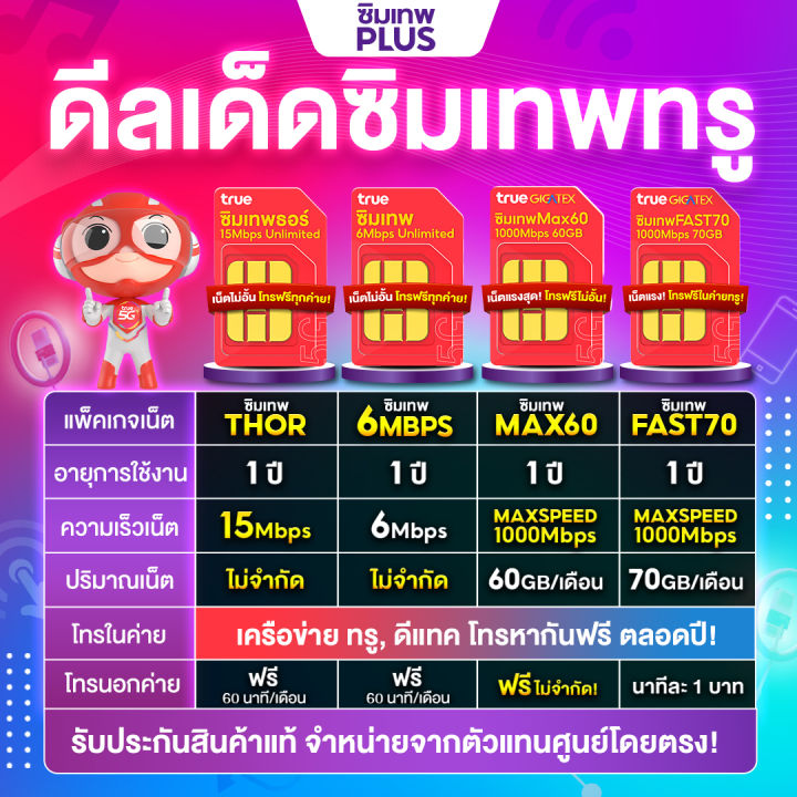 Sim Truemove รายปี ส่งฟรี ทั่วไทย ออกใบกำกับได้ Sim truemove All ซิมเทพ ...