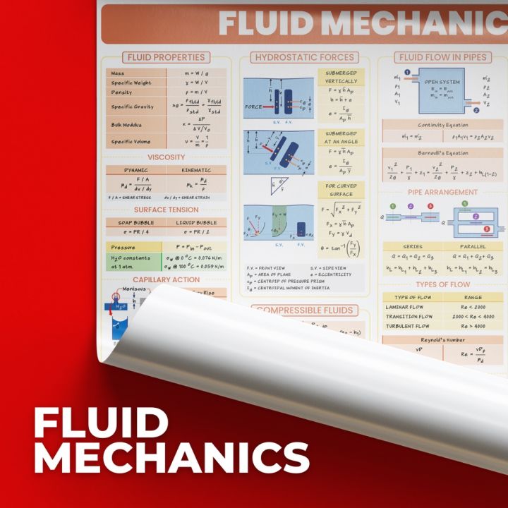 Fluid Mechanics - Engineering Sciences - Academic Poster | Lazada PH