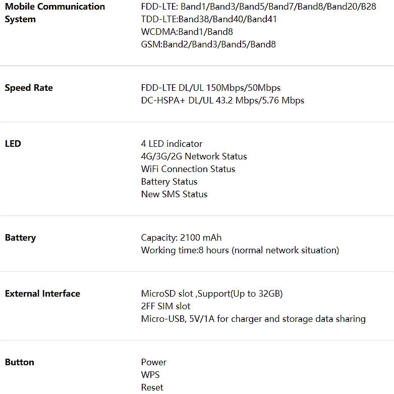 Tenda 4G180 4G LTE Mobile/Portable Wi-Fi Hotspot/Mifi/Pocket Router ...