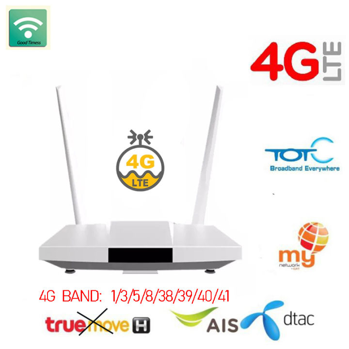 Modem 4G Router Lte Sim CPE 4G Hotspot Seluler Broadband Wifi Nirkabel ...