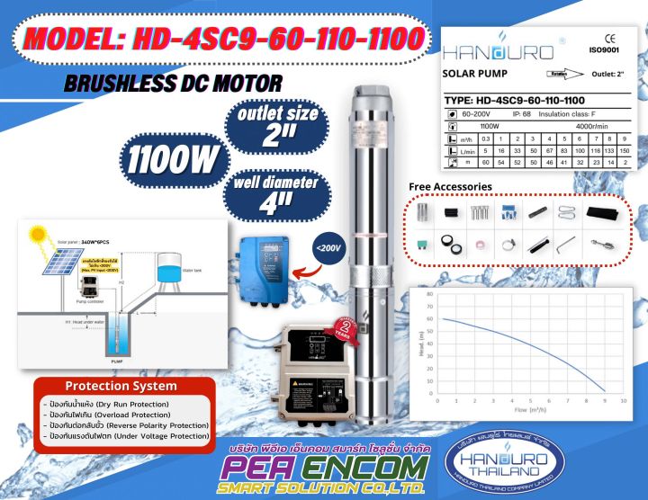 HANDURO ปั๊มบาดาลโซล่าเซลล์ 1100W 2นิ้ว น้ำ 9Q รุ่น HD-4SC9-60-110-1100 ...