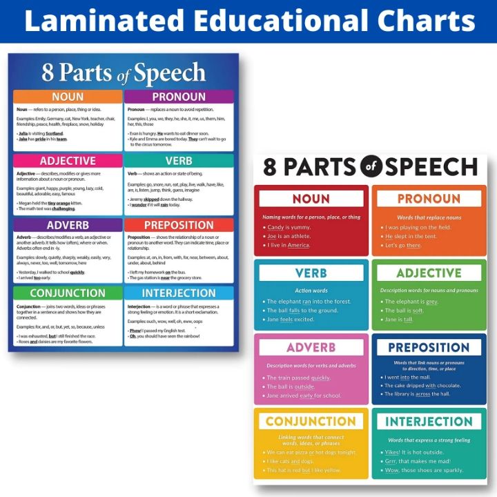 8 Parts Of Speech Chart
