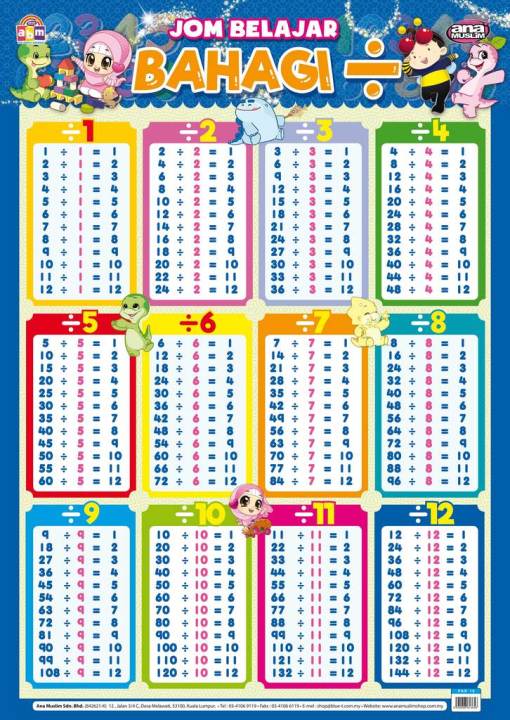 Poster Bahagi Matematik 123| Ana Muslim | Belajar Membaca | Prasekolah ...